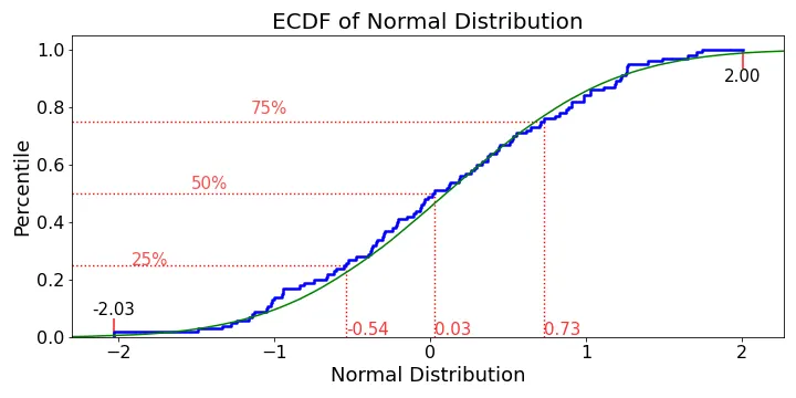 A Comprehensive Guide to Pandas Cheat Sheet for Data Science ...
