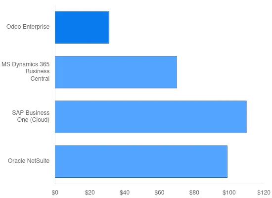 How to install Odoo using docker. Introduction | by abraham mahanaim | Medium