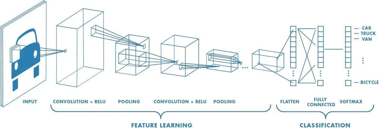 RNN, LSTM, GRU 比較. 在自然語言處理 (NLP) 中，循環神經網路 (RNN)、長短期記憶… | by 楊學智 🐨@筆記😊 ...