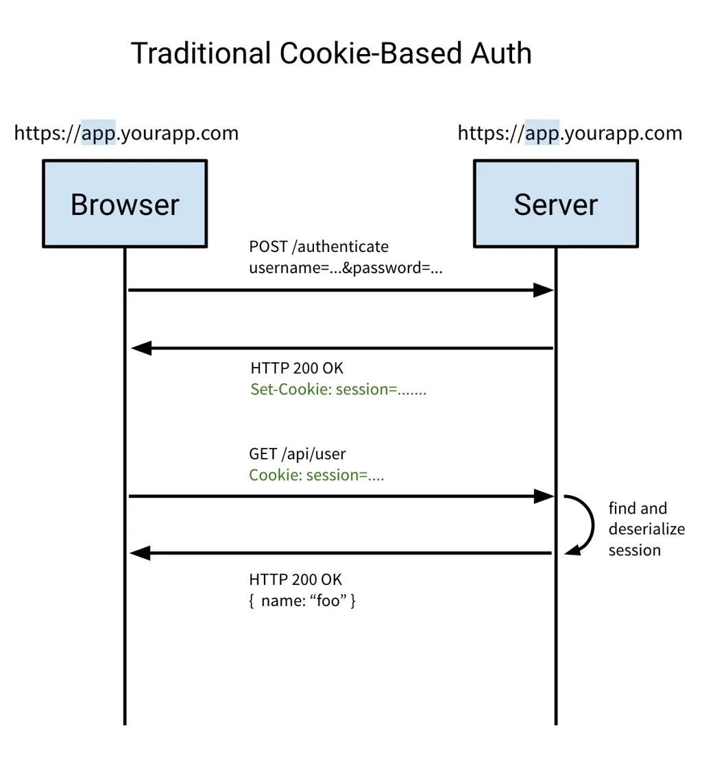 How to Prevent Duplicate Requests in REST APIs and Why Spring Says No ...