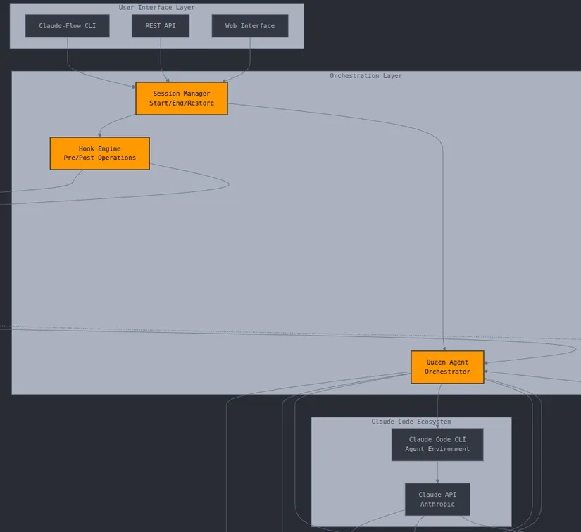 The n8n Scaling & Reliability Guide: Queue Mode Topologies, Error Handling at Scale, and ...