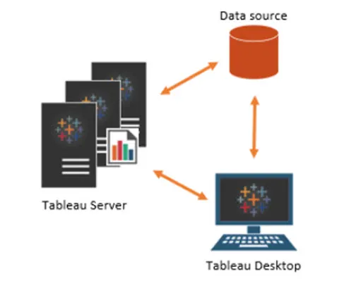 Tableau Server TSM Commands Cheatsheet for 2023: An Overview | by Pratik Gupta | Medium