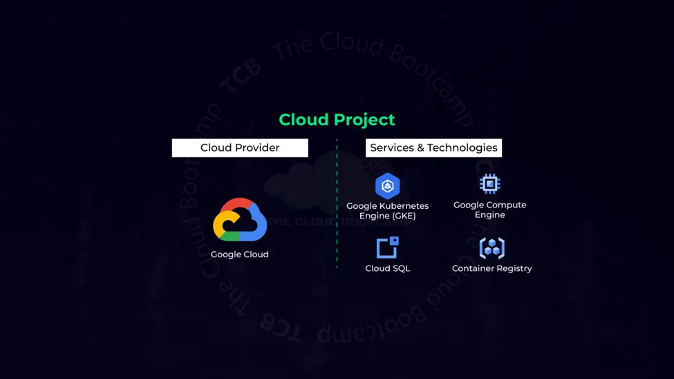 GCP IAM in Terraform. Understanding members, bindings, and policies | Medium