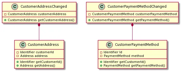 Generics in Java explained. What are generics, anyway? | by Vasco ...