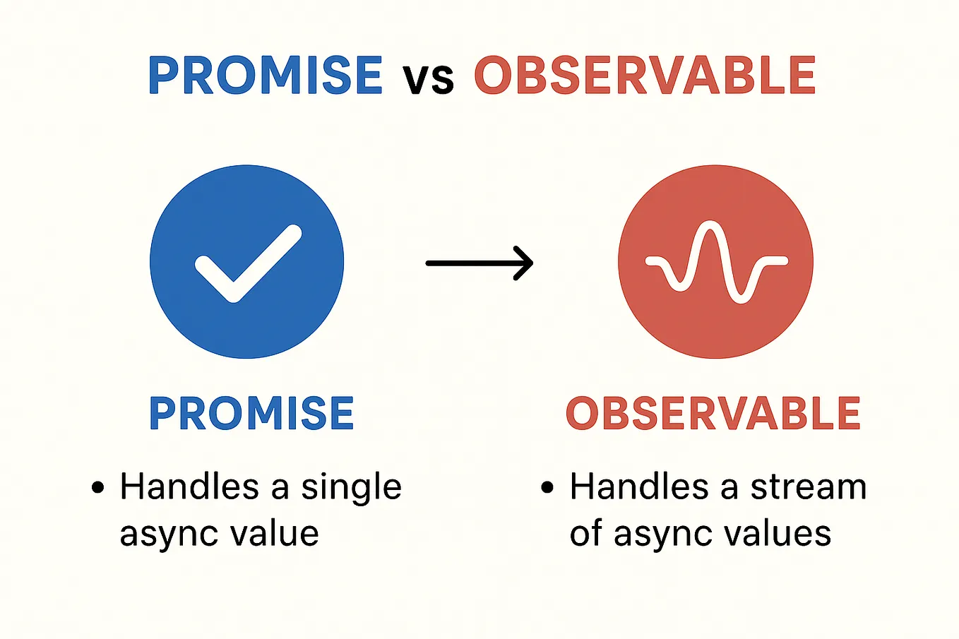 Building A Full Stack Blog App With Angular 18 And Aspnet Core Web Api Using Net 8 By Samuel
