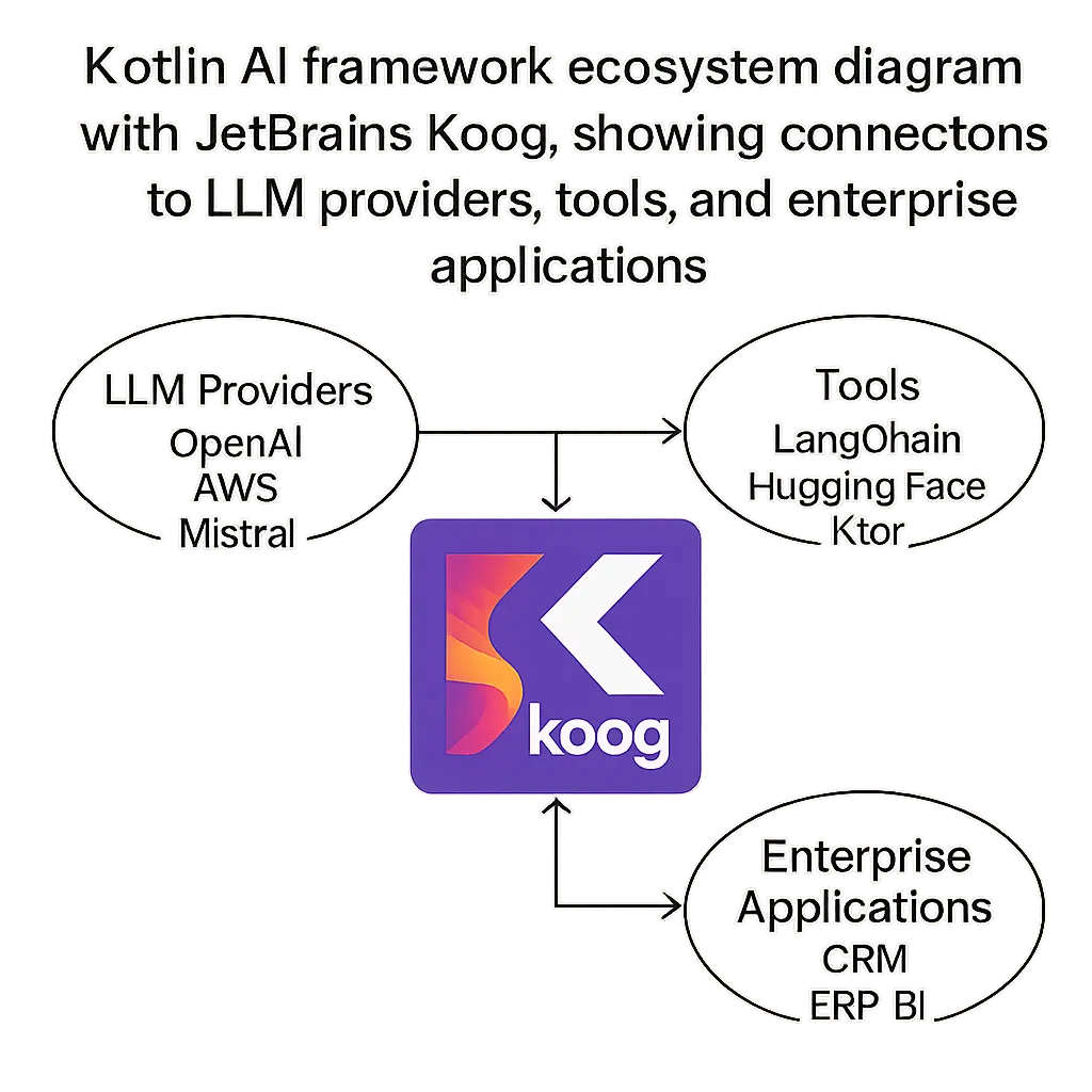 Build Production-Ready UI Fast with Figma, Cursor AI, and MCP | by Shubham Bhama | Medium