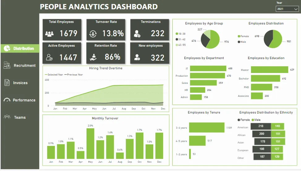 How to Do Power BI Mapping With Latitude and Longitude Only | by Mazhar ...