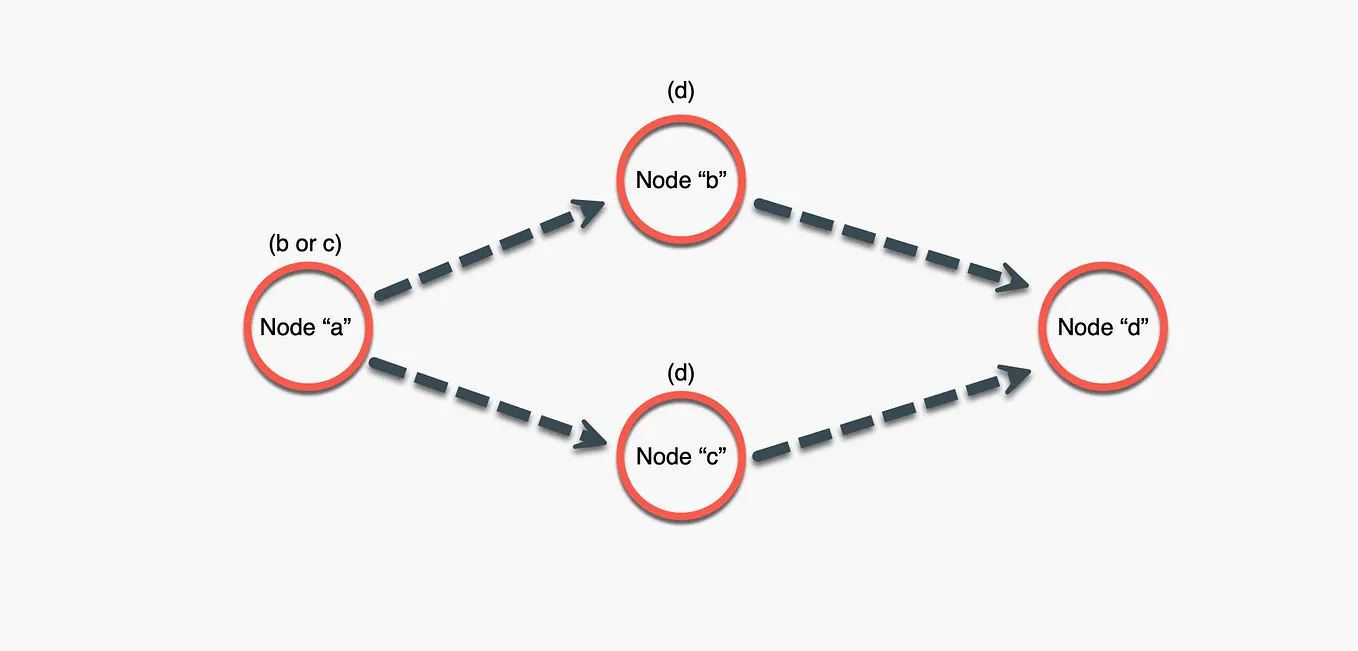 The Complete Guide to Embeddings and RAG: From Theory to Production | by Sharan Harsoor | Medium