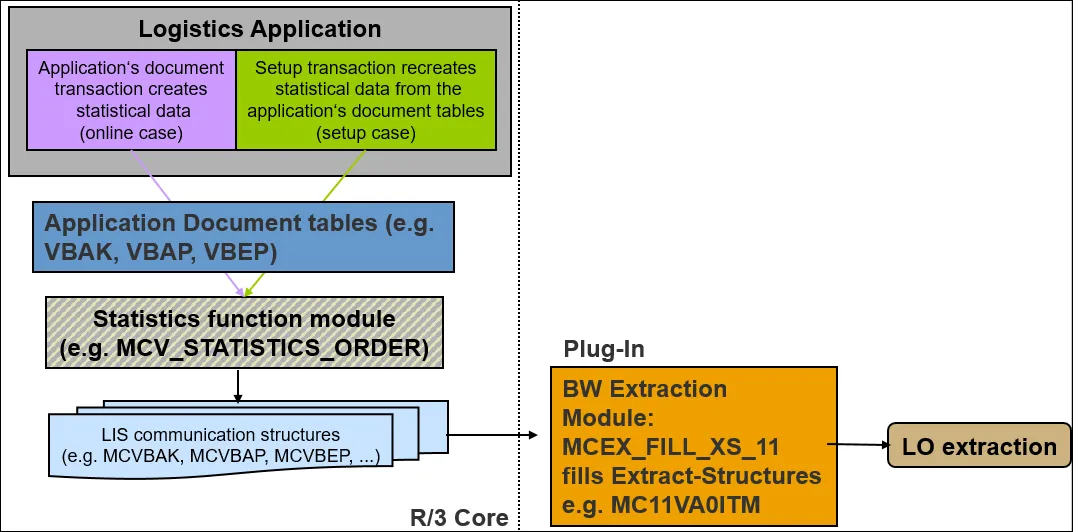 Open Sales Orders in SAP ECC — A Complete Data Flow & KPI Guide | by ...
