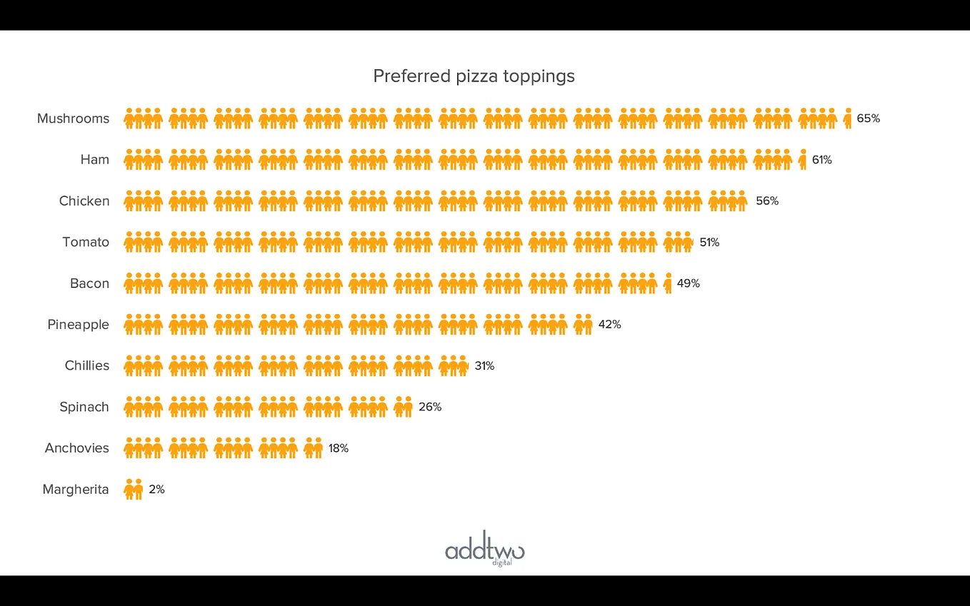 How to make it in PowerPoint: Quadrants | by Add Two | Medium