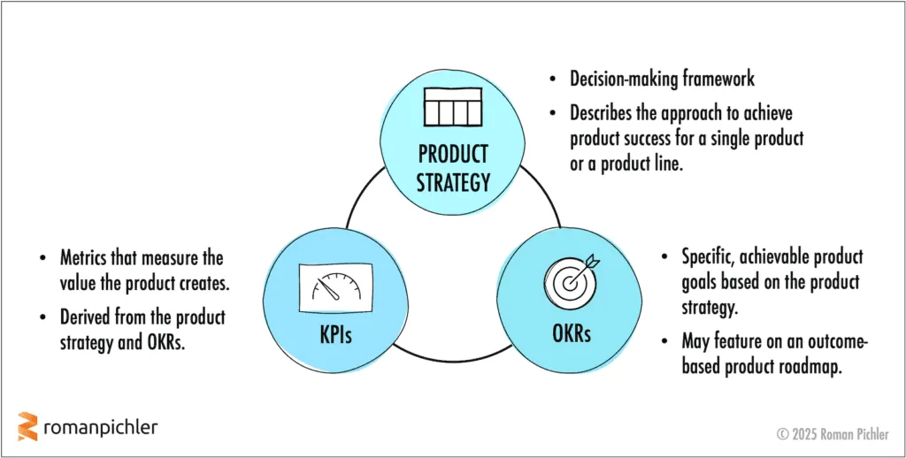 How to Run Effective Requirement Gathering Workshops: A Guide for ...