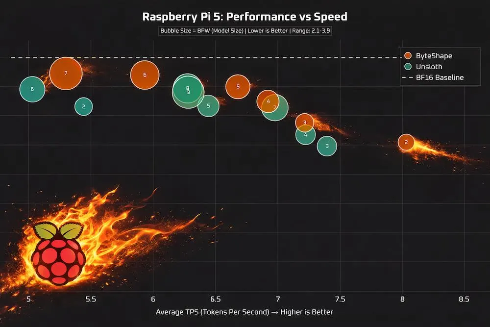 Azure AI Foundry & Content Safety: A Complete Guide with Python Examples | by Sangeethasaravanan ...