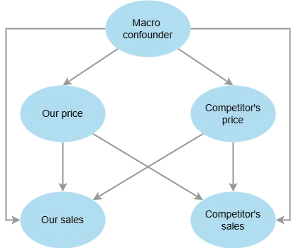 Thompson Sampling — Python Implementation | by Ashish Ranjan Karn | Medium