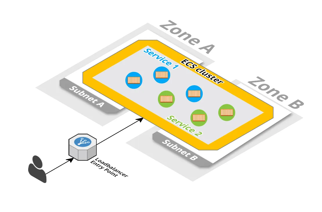 Invoke Aws Lambda Functions With Using Aws Cli Commands By Mehmet Ozkaya Aws Lambda