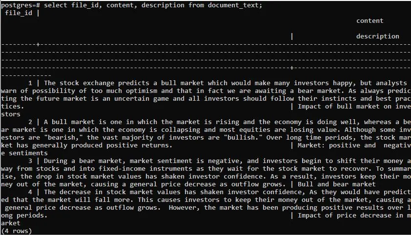 Is There Any Distinction Between Isnull And Isna Method Of Pandas Dataframe By R Gupta