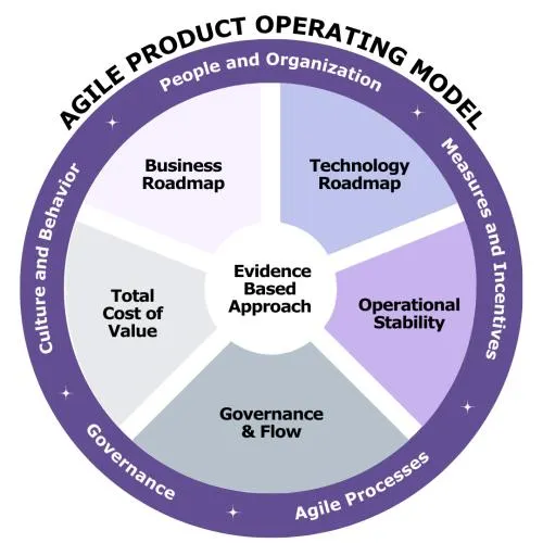 SIPOC vs. COPIS: Choosing the Right Process Mapping Perspective in Lean ...