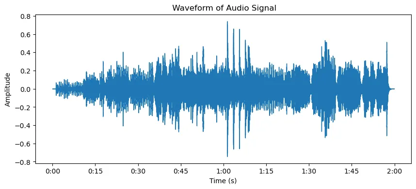 Making Sense of Audio Features with Librosa — Part 3: Spectrograms | by ...