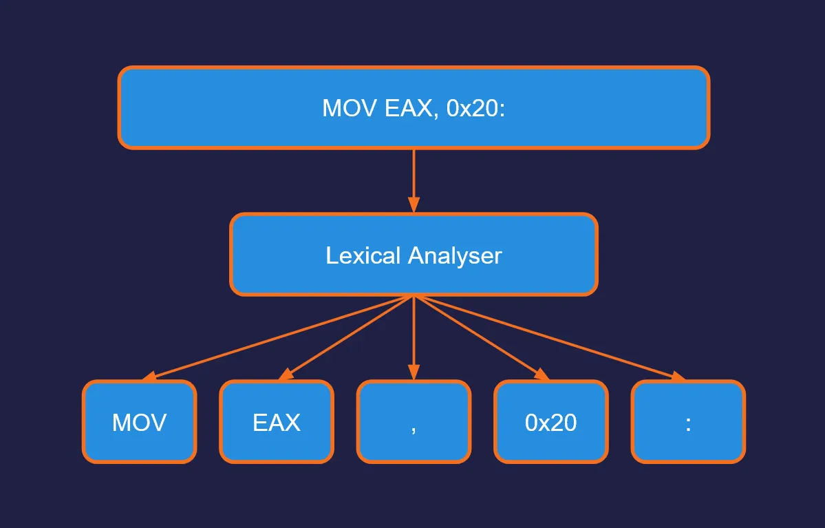 x86–64 Explained. What is the x86–64 architecture, and… | by The ...