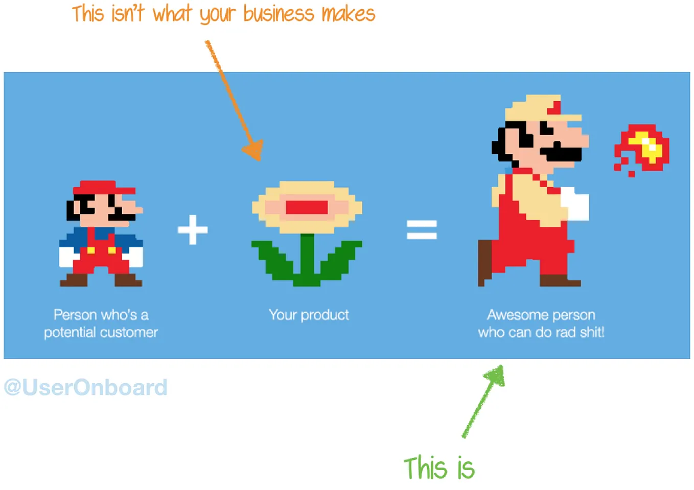 The Best Damn Onboarding Flow I’ve Ever Seen* | by Samuel Hulick | Medium