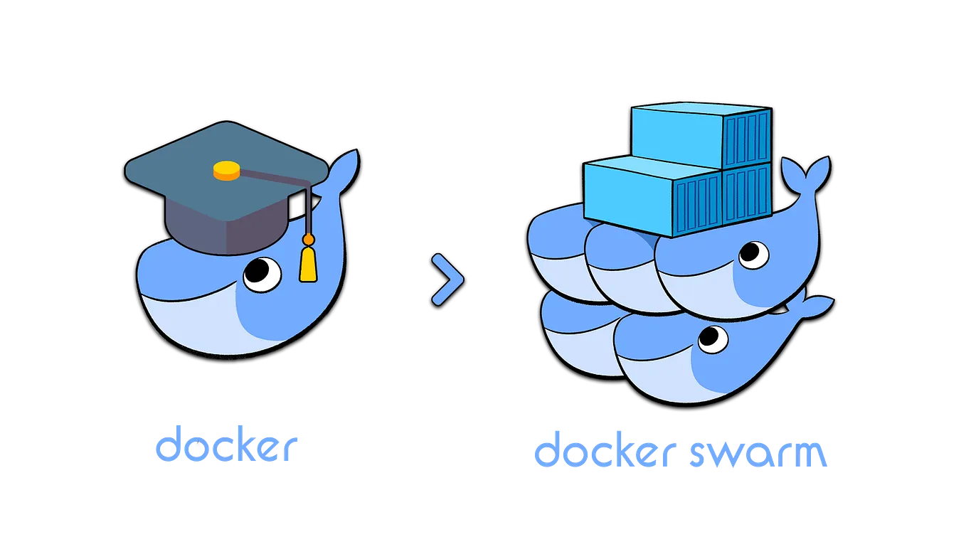 Docker Swarm Made Easy A Step By Step Tutorial Series By 7904