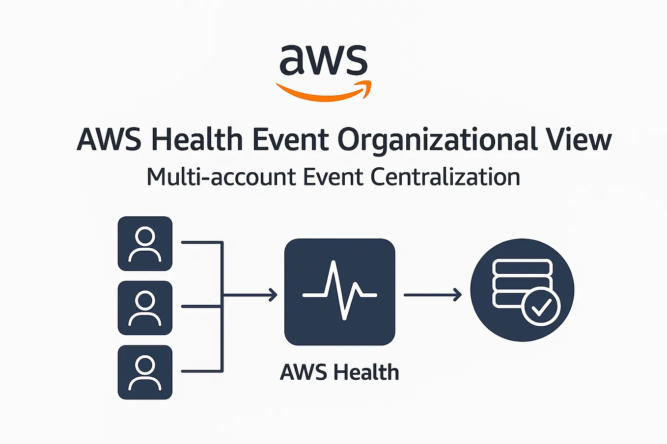 Building A Lambda Based Monitoring Stack With Cloudwatch And Sns Alerts By Carlos Biagolini Jr