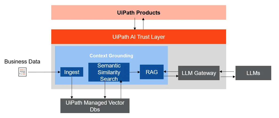 #GetToKnowAbout — UiPath Conversational Agents | by Akhil Ch | Medium