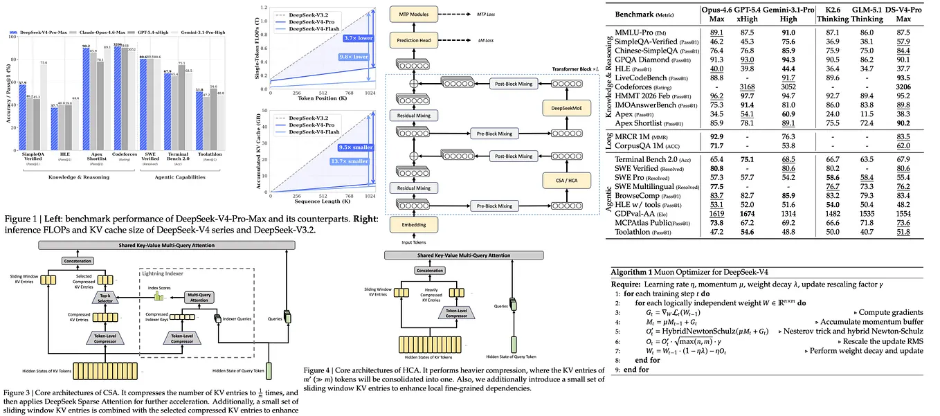 Paper Review: SigLIP 2: Multilingual Vision-Language Encoders with ...
