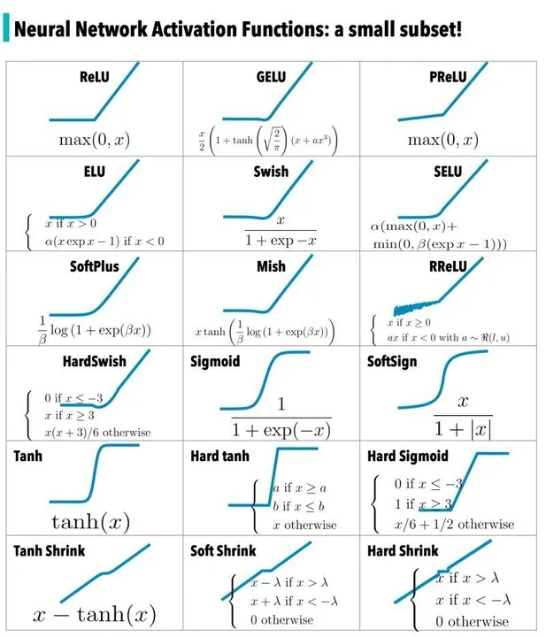 Confused by Loss functions? Here’s What They’re Really Doing | by Su ...
