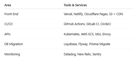 Creating A Scalable Full Stack Web App With Nextjs And Fastapi By Vijay Potta Pottavijay