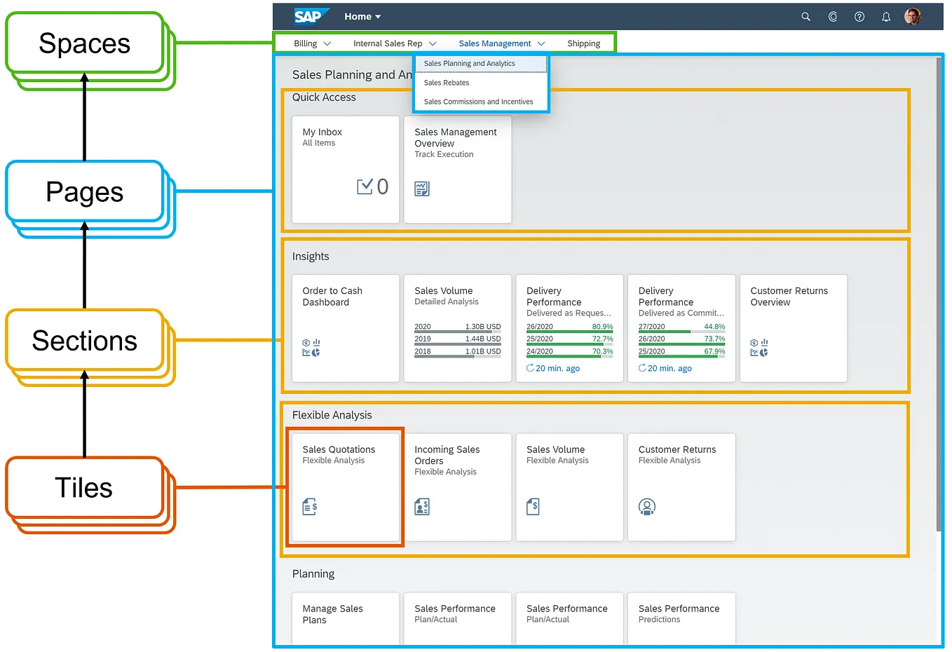 Redesigning the SAP Icon Library | Experience Matters