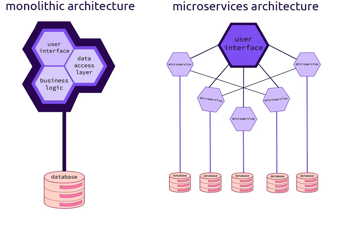 Policy Based Authorization In Aspnet Core Web Api Using Open Policy Agent By Amit Anand Medium