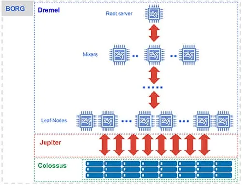 Handling Missing or Null Values in PySpark DataFrames | by DataWithSantosh | Medium