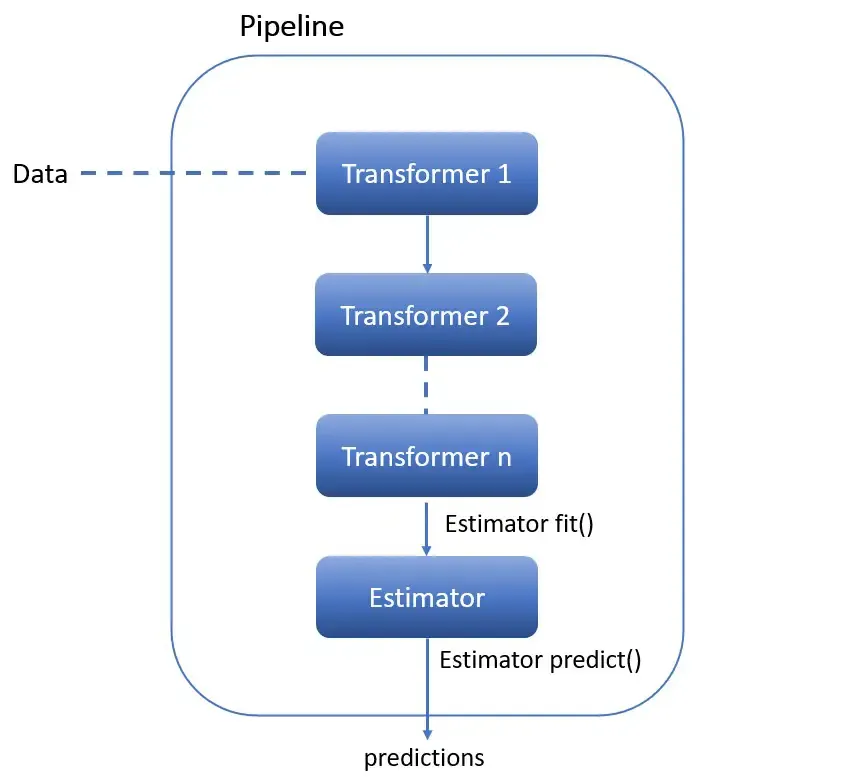 Vector Databases vs. Relational Databases: Pros and Cons | Medium