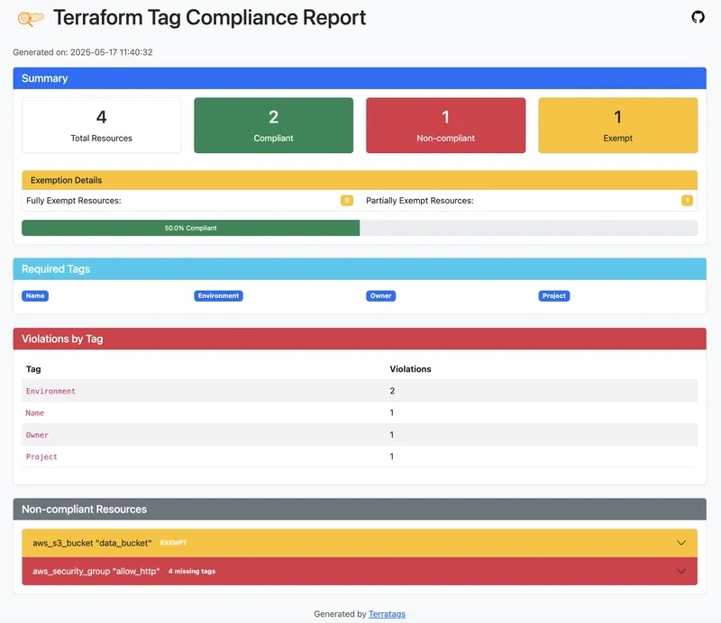 Setting Up Automated Startstop For Ec2 Instances Using Terraform And Aws Lambda By Jaiganesh 