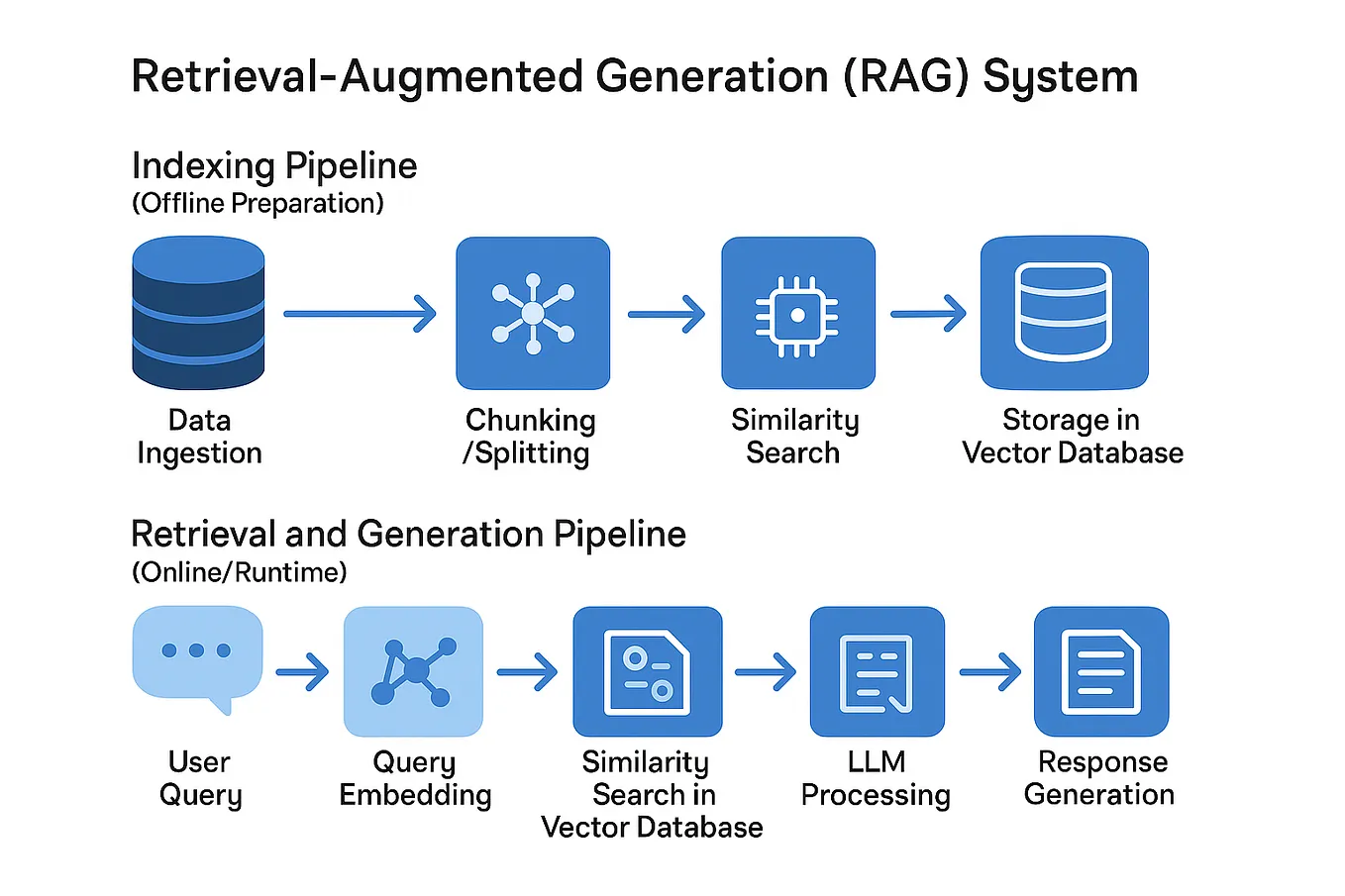 RAG with Images and Tables: Enhancing Retrieval-Augmented Generation ...