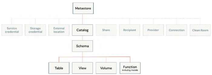 Dealing with private Python packages in Databricks Asset Bundles: part ...