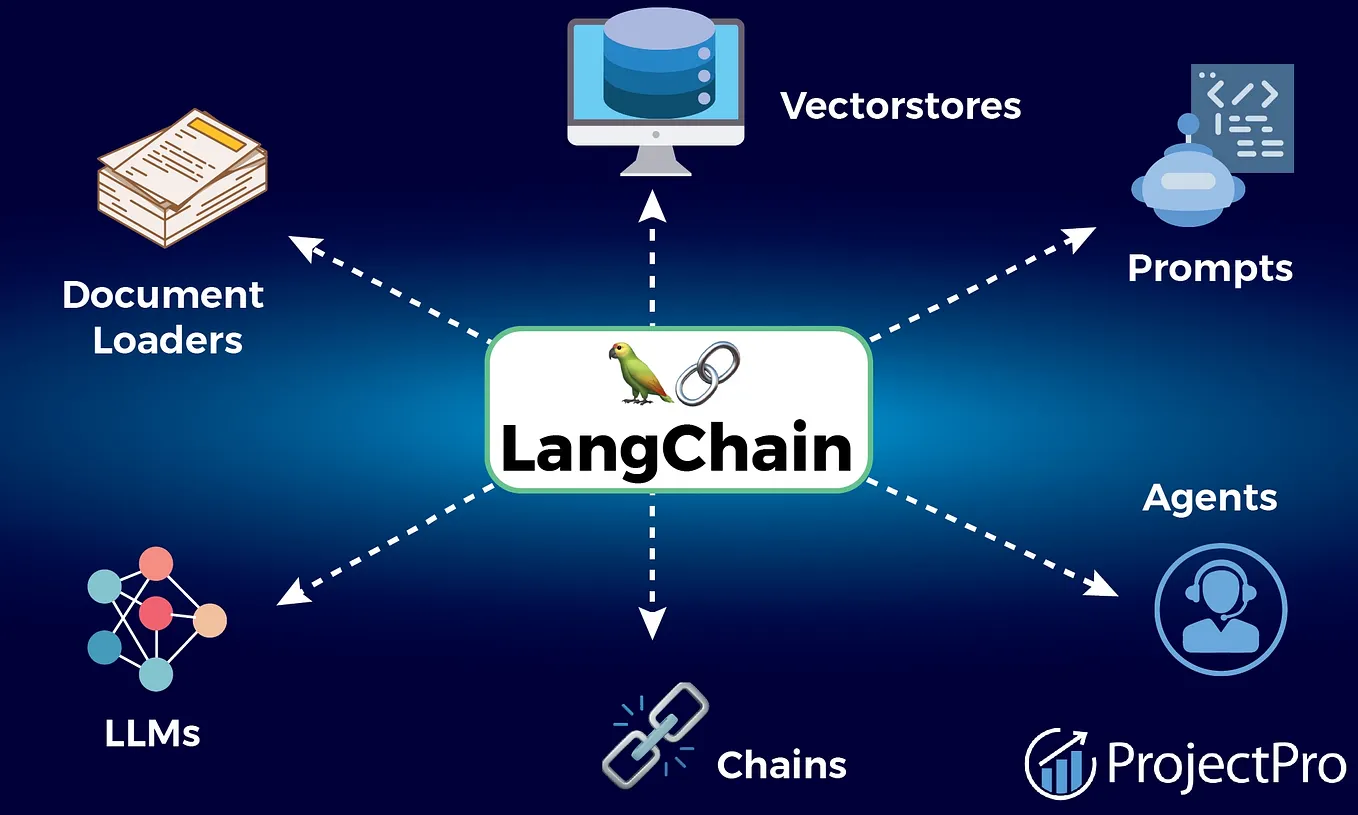 AI-Powered MongoDB Integration: How to Build a Non-SQL Agent with LangChain | by Arpan Korat ...