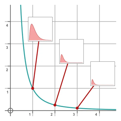 Gabriel’s horn — a shape with finite volume but infinite surface area ...