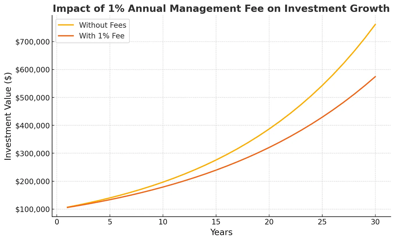 The Simple Math Behind Why Stocks Must Increase More After Declines ...