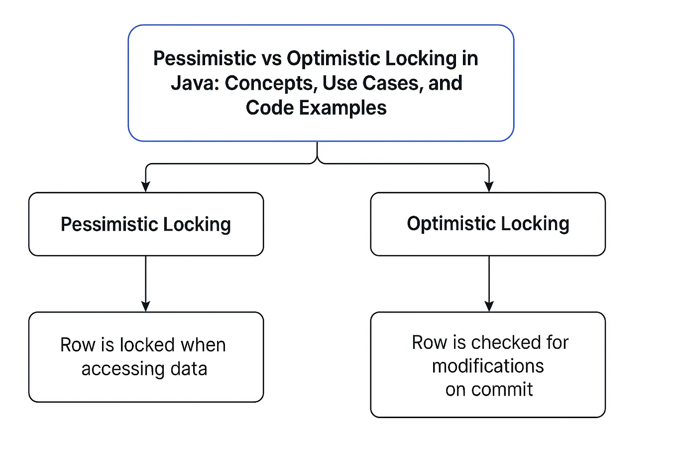 Getting started Hibernate with Java: A Step-by-Step Guide | by Ahad Ali | Medium