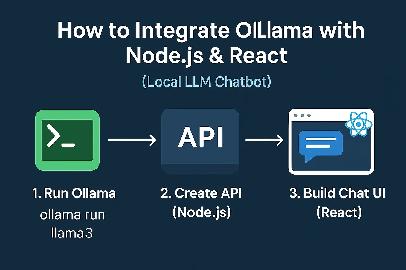 🔧 Building Multi-Platform Docker Images for amd64 and arm64 using Docker Buildx | by Asim ...