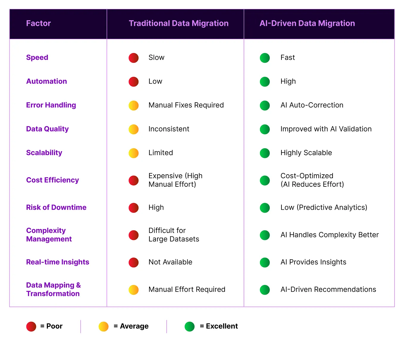 Smart Data Integration: Leveraging AI for Faster and More Accurate Data ...