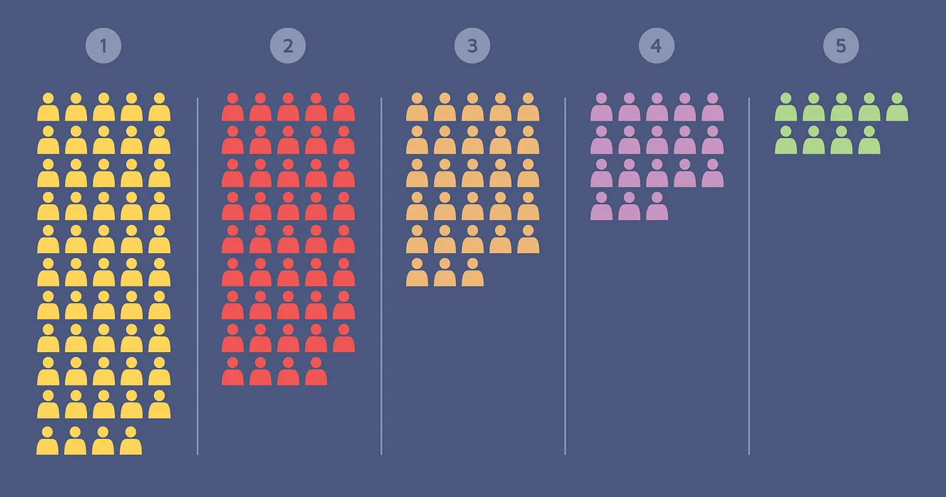 How to Use Power BI to Calculate Customer Lifetime Value (CLV) | by ...