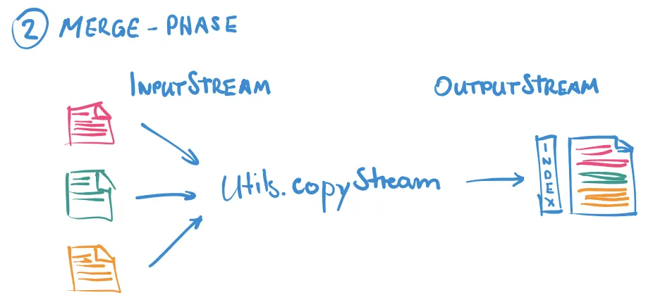 Understanding Apache Spark Shuffle | by Philipp Brunenberg | Medium