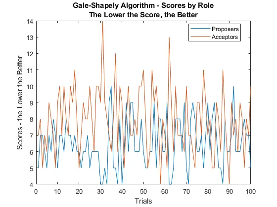 Code Generation: Run MATLAB Code and Simulink Models Anywhere! | by MathWorks Editor | MathWorks ...