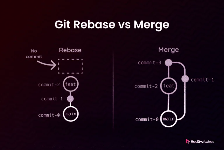 Git Rebase: The Complete Guide to Maintaining Clean, Linear History ...