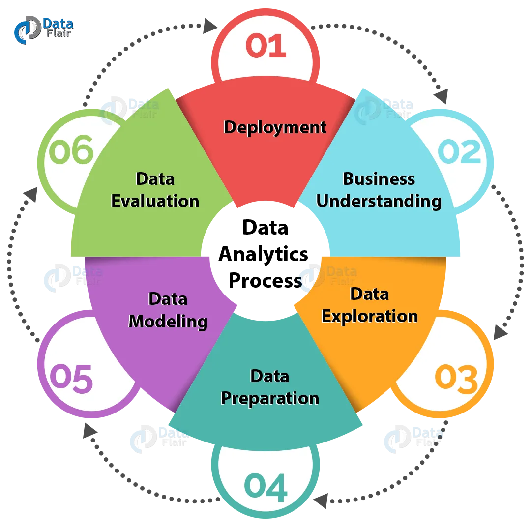 Apache Kafka Tutorial — Kafka For Beginners | by Harshali Patel | Medium