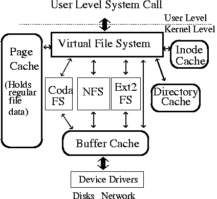 Understanding HTTP Protocol & OSI Model | by Nisal Pubudu | Geek ...