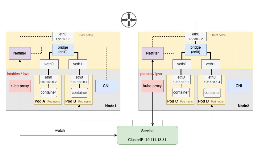 OCI Introduction: The Full Journey from Code to Container in a ...