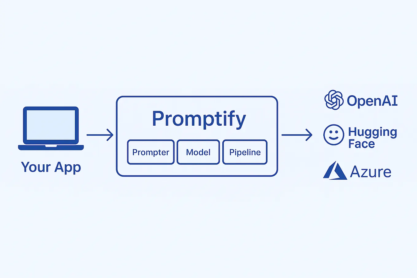 Structured Outputs in LangGraph. Introduction | by Seahorse | Medium